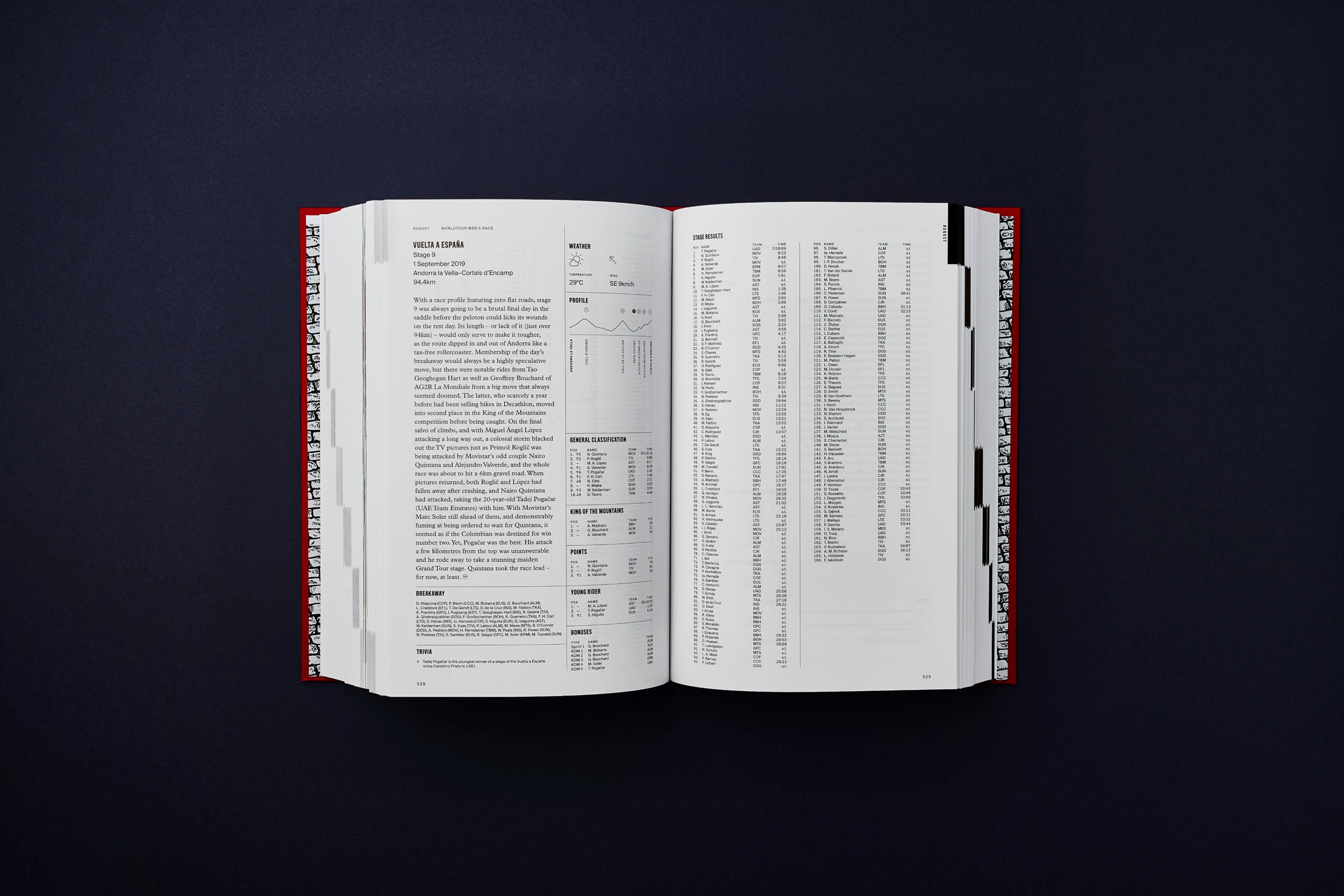 The Silent Commentator Inside My Head- Kit Nicholson – The Road Book